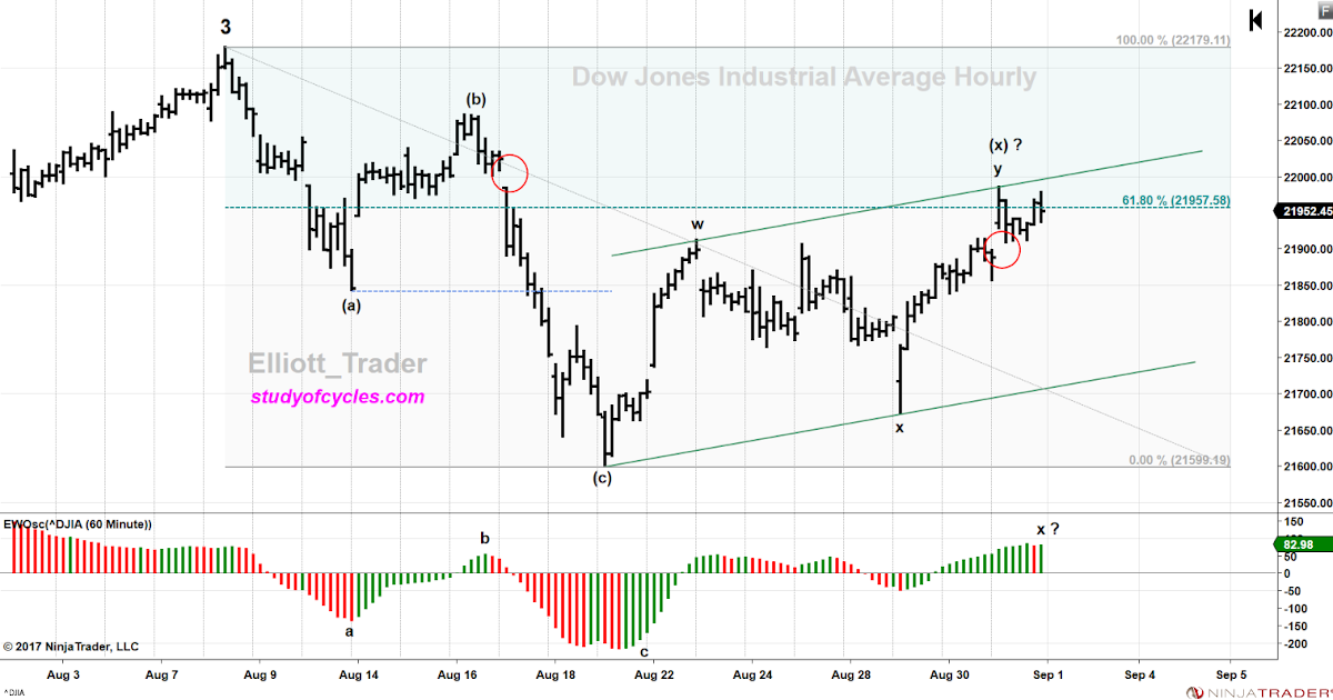 Elliott_Trader: The Fourth Wave Conundrum