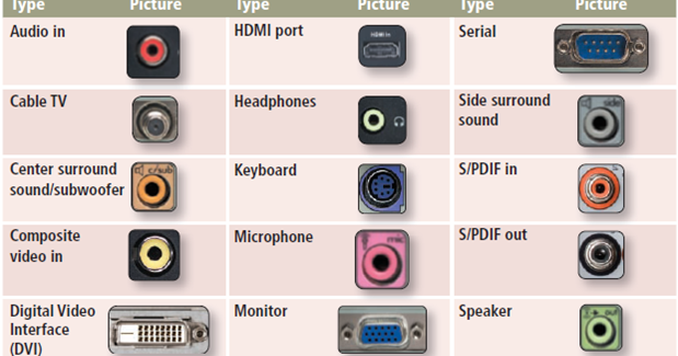 Jenis-Jenis Port Beserta Fungsinya - GUE TEKAJE