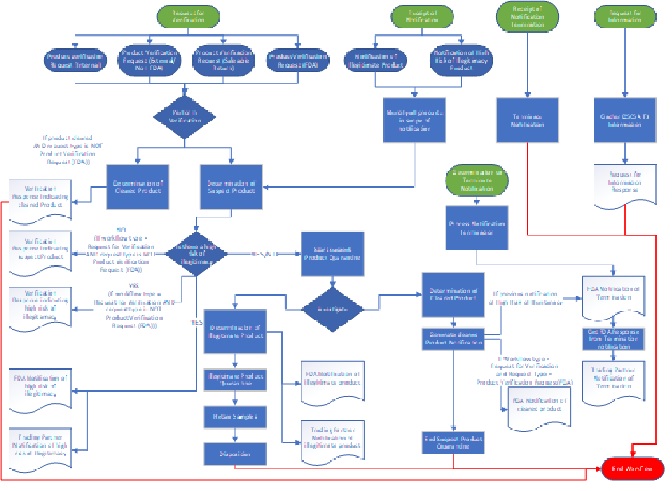 Life Science Serialization: VRS is critical.... but don't ignore the ...
