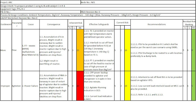 Process Safety and Risk: Risk Ranking:Essence of any Hazard Analysis