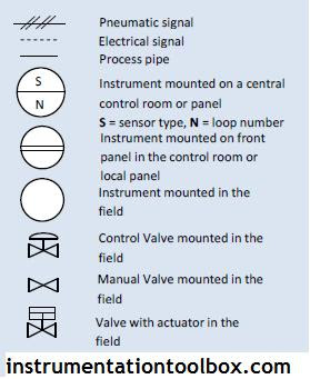 Piping and Instrumentation Diagrams Tutorials IV ~ Learning ...
