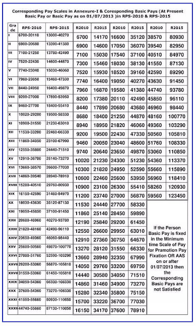 Cracked Prc 2010 Pay Fixation Table Full Version Windows Activator