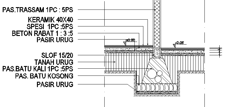 Fungsi Urugan Pasir untuk Konstruksi Tahan Gempa #ForLombok