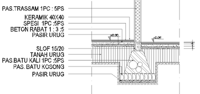 Fungsi Urugan Pasir untuk Konstruksi Tahan Gempa #ForLombok