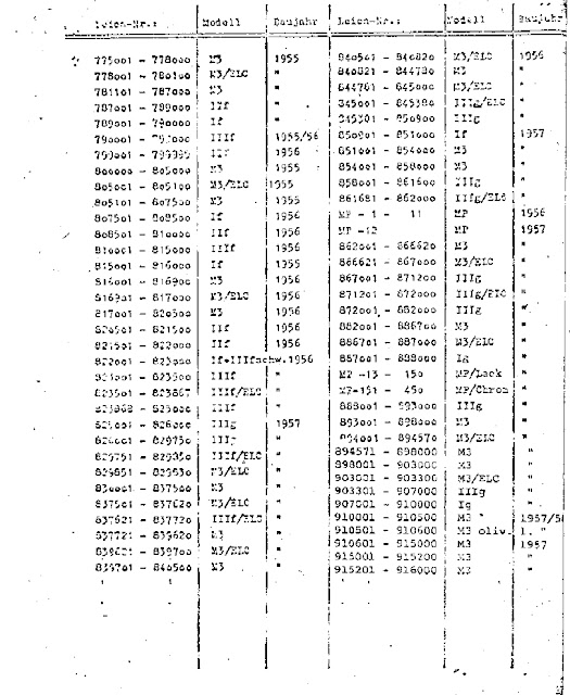 LEICA Barnack Berek Blog: LEICA CAMERA SERIAL NUMBERS - List 4