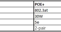 Networklearner: Difference between POE, POE+ and UPOE