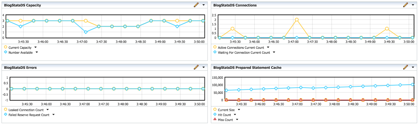 Andrej Baranovskij Blog: Oracle ADF BC REST - Performance Review and Tuning Andrej Baranovskij Blog: Oracle ADF BC REST - Performance Review and Tuning