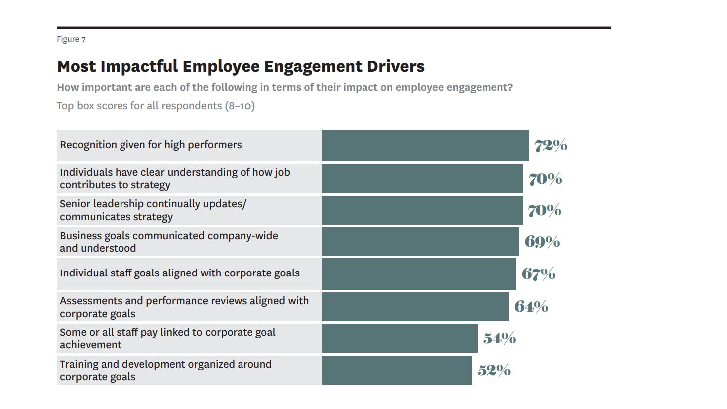 The 3 Best Research-Based Statistics on Employee Recognition ...
