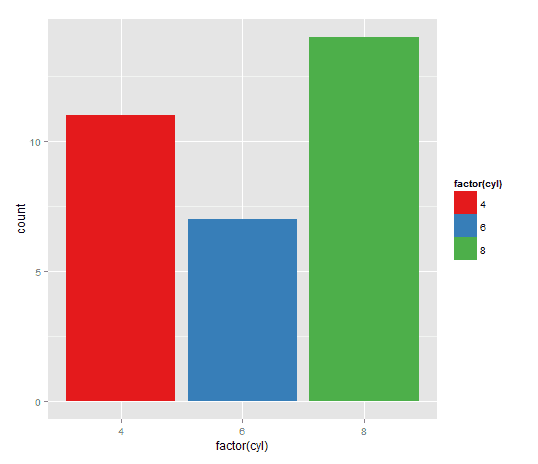 novyden: How to expand color palette with ggplot and RColorBrewer