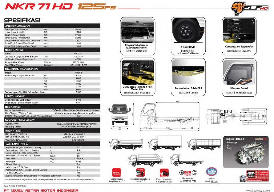TRUK ISUZU: ISUZU ELF NKR 71 HD HARIMAU