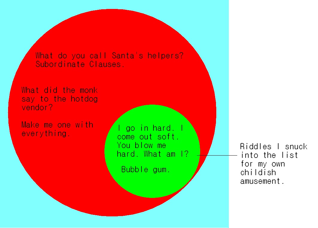 Karori to Korea: Riddles