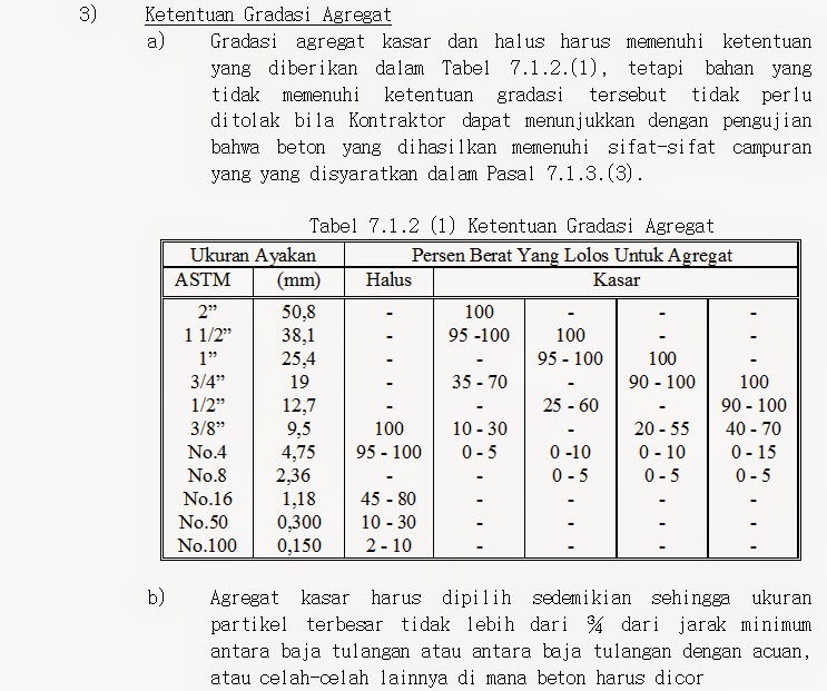Agregat Halus (Bahan Konstruksi)