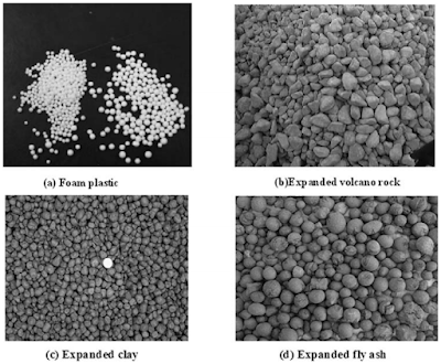 Concrete: components and ingredients - Aggregates