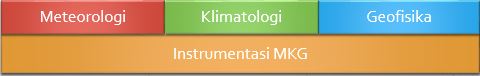 Instrumentasi MKG - Terbitan Kita