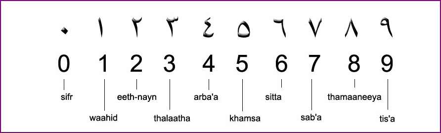 OUR MOVE TO HURGHADA: From First Thoughts to Living Here