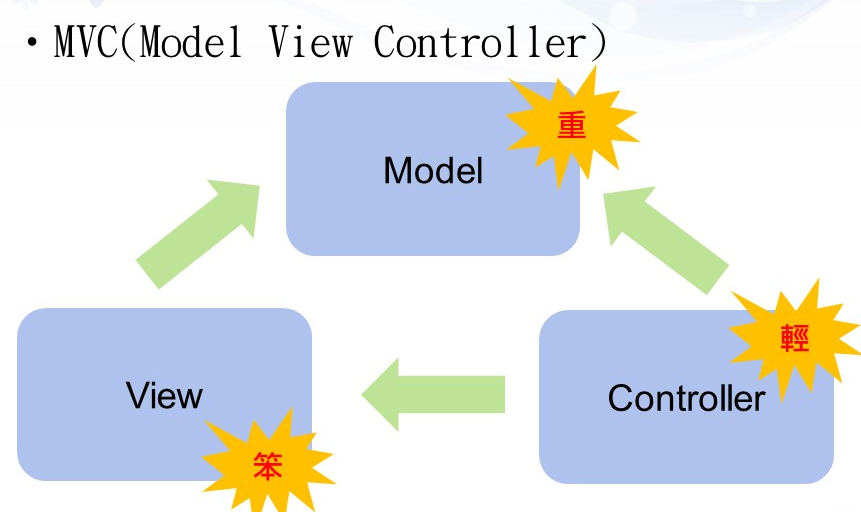 Asp Net Mvc Mvc 架構與說明以asp Net Mvc C 為例