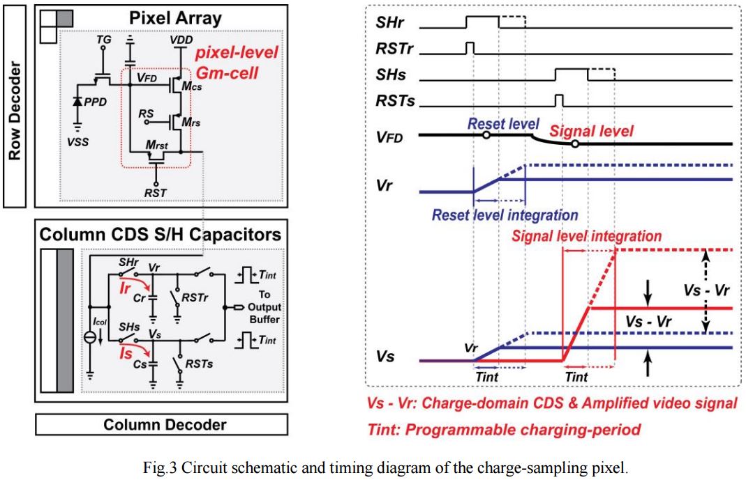 Image Sensors World: Albert Theuwissen Posts His IISW 2017 Papers