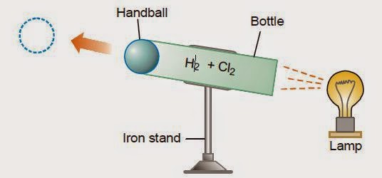Introduction to Photochemistry & Photochemical Reactions |Pharmacy ...