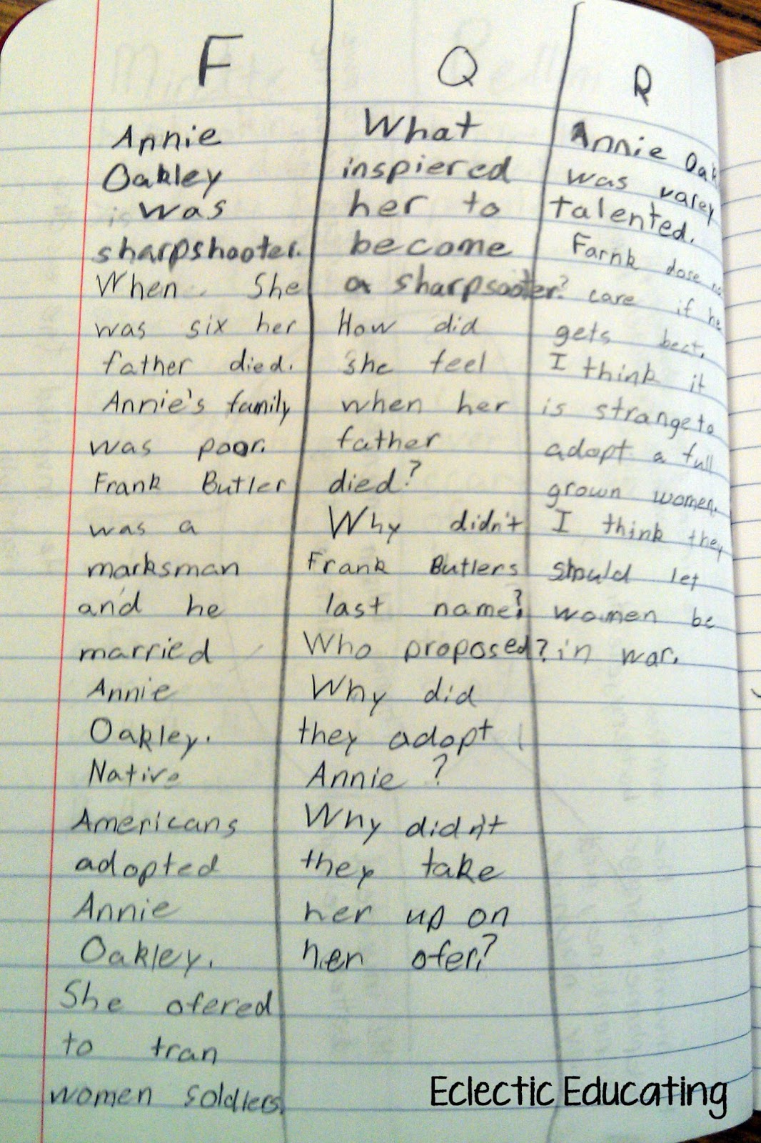 Eclectic Educating: FQR