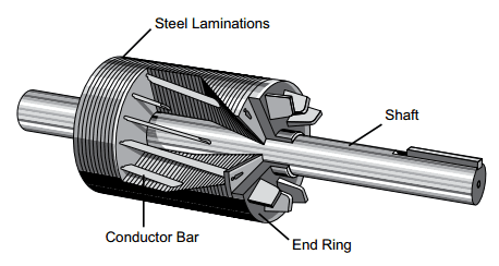 Electro-Magnetic World: AC Motor Construction