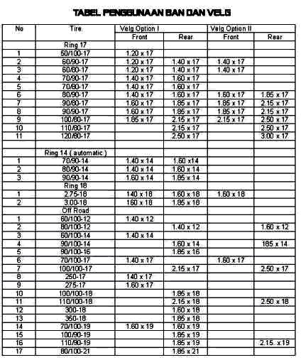 W.T.F ::.: Membaca Kode Ban/ Read tire code