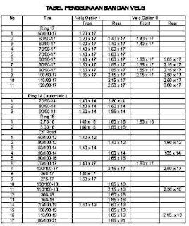 W.T.F ::.: Membaca Kode Ban/ Read tire code