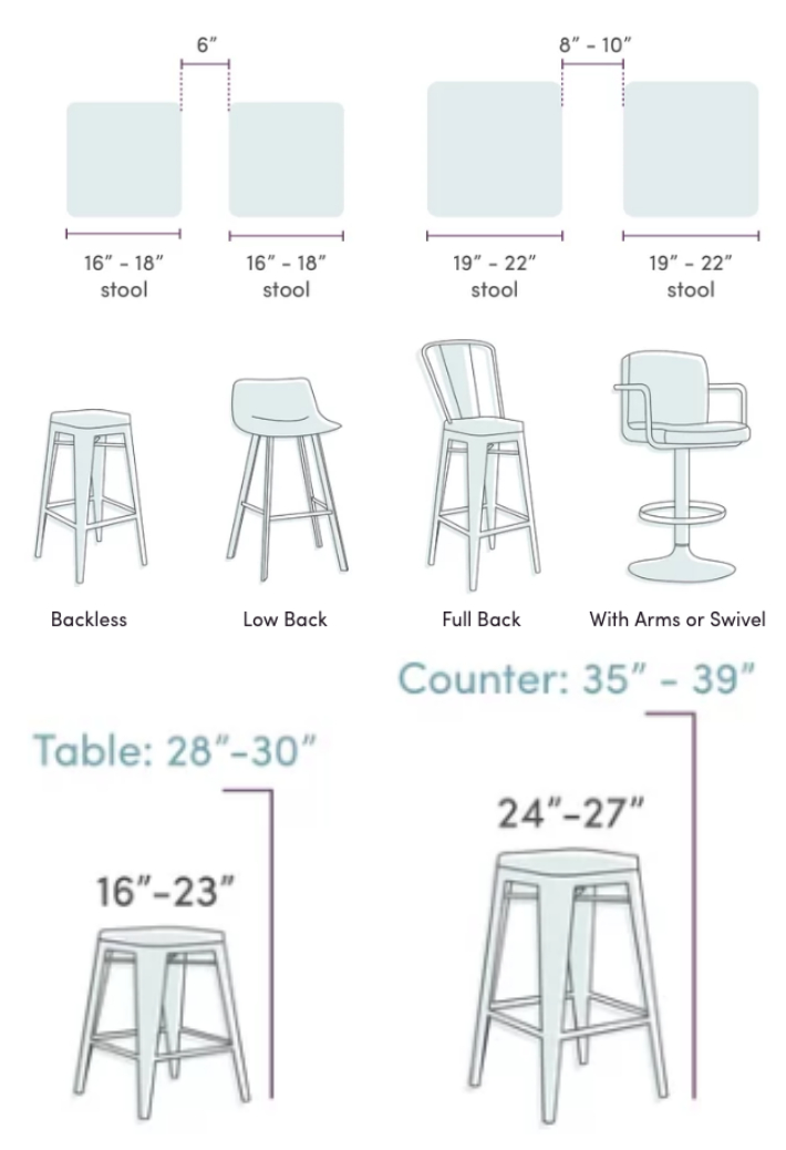 Our Go-To Kitchen Planning Guides | 17 Apart