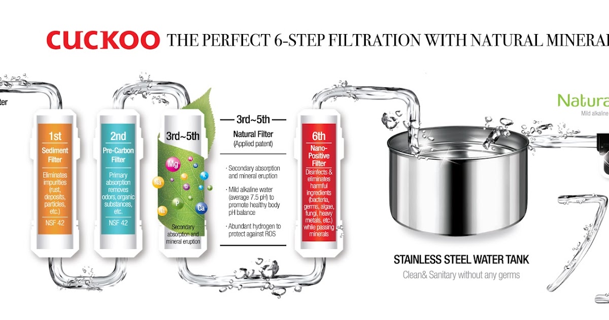 KELEBIHAN PENAPIS AIR CUCKOO ~ ORDER CUCKOO ONLINE