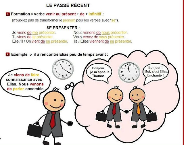 Le français utile: Le passé récent et le futur proche