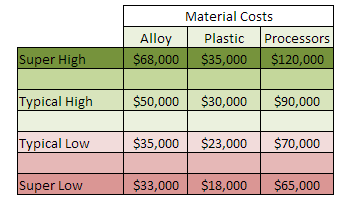 The Sim City Planning Guide: A Guide to Manufacturing Farms