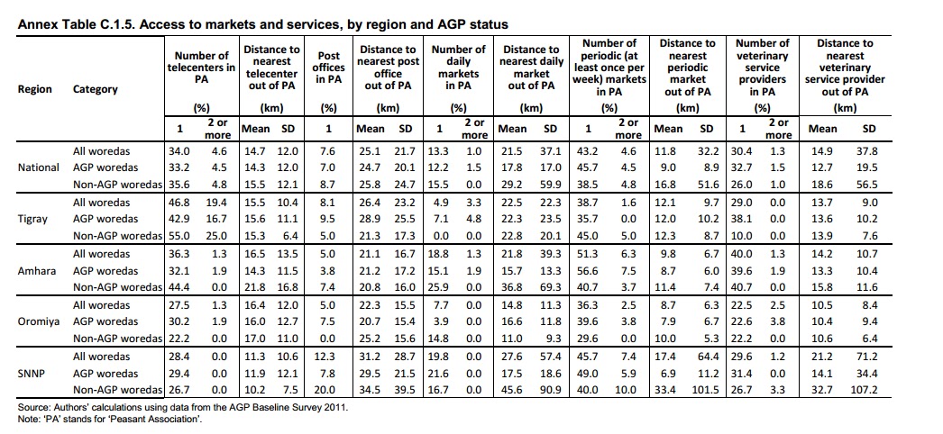 New Report reveals disparity in regional deve’t in Ethiopia, Tigray ...