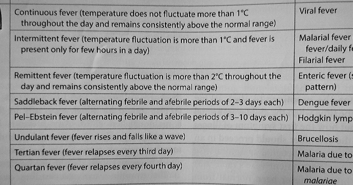 Acute Respiratory Infection (ARI) and WALRI