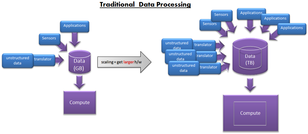 Cursory Knowledge: A little bit about Big Data