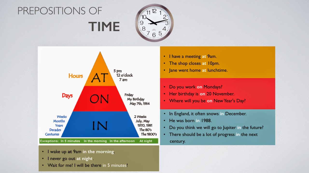 eoinivelbasico1: PREPOSITIONS OF TIME