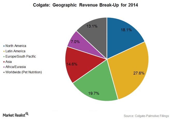 Colgate-Palmolive: Chapter 04: The Marketing Environment