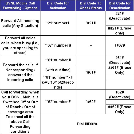 BSNL Launches Free To Home Call Transfer Service For Mobile To BSNL bsnl-launches-free-to-home-call-transfer-service-for-mobile-to-bsnl