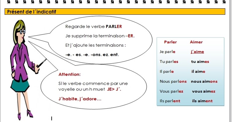 VIVE LE FRANÇAIS.: Le présent de l´indicatif