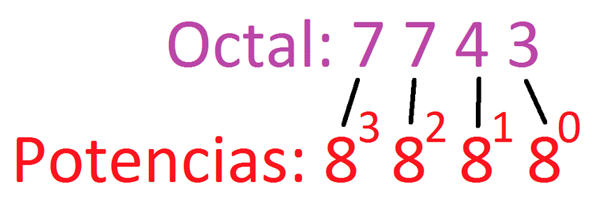¿ Cómo se convierte de decimal a Octal y de Octal a decimal?