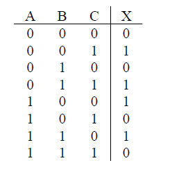 Computer Organization and Architecture: Converting an SOP Expression to ...