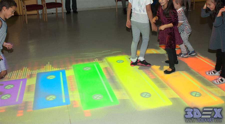 Your Full Guide to Interactive Floor Projection systems Technology
