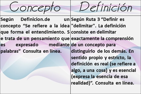 Curiosa Venusta: No es lo mismo definición, que concepto...
