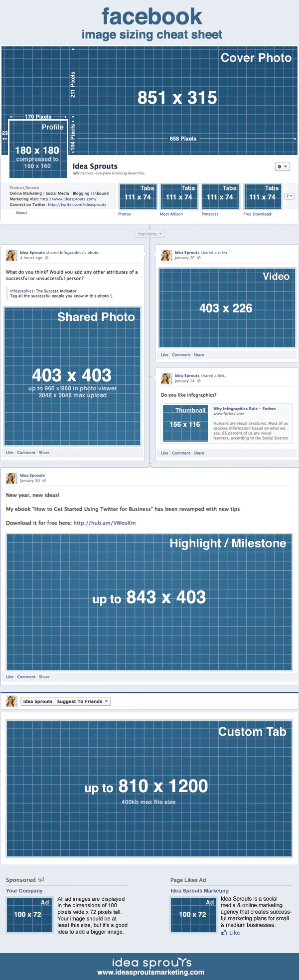 The Latest Facebook Image Dimensions 2018 - #infographic
