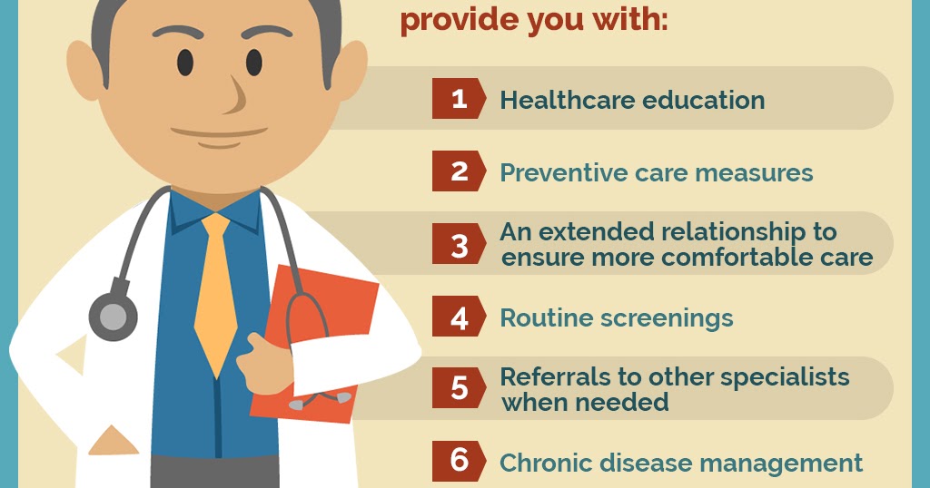 Why you should find a Primary Care Physician?