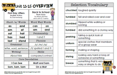 Sailing Through 1st Grade: SRA Open Court Imagine It! 2009 Resources ...