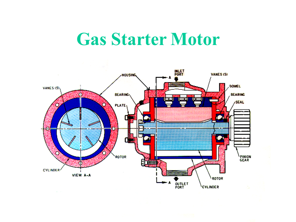 Centaur Gas Turbine Compressor Operation and Maintenance