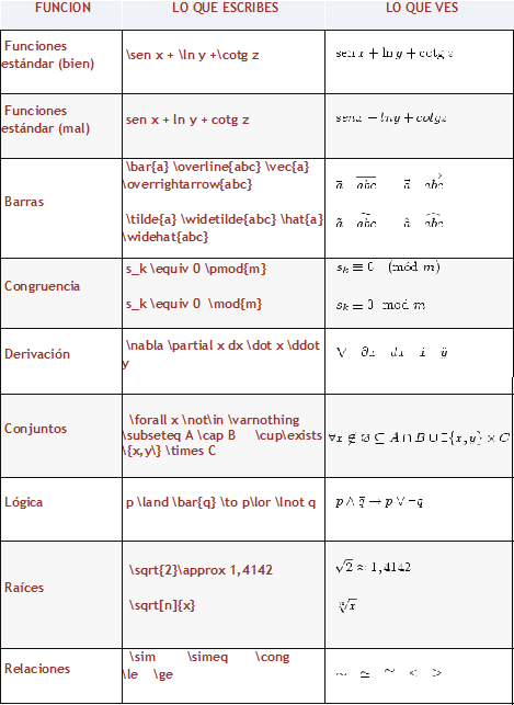 Latex: SIMBOLOGIA EN LATEX