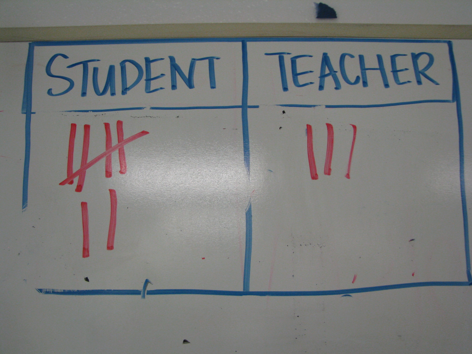 Teaching the Kid: Points