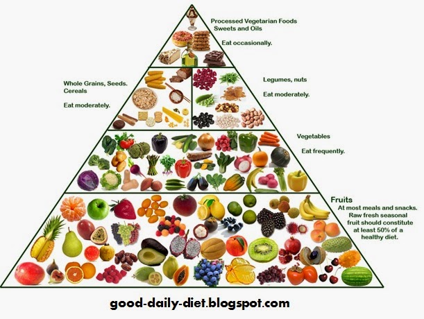 THE FOOD PYRAMID ~ Good Daily Diet