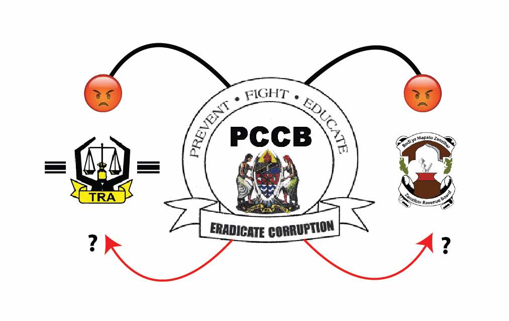 PCCB Tanzania, to investigate the two tax collectors TRA and ZRB ...