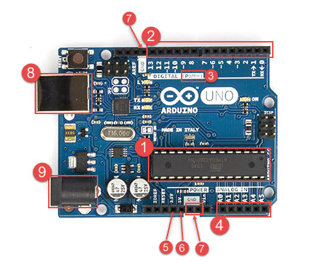 Berryduino สนุกกับการเรียนรู้ ตั้งแต่เริ่มต้น จนถึงการนำไปประยุกต์ใช้ ...